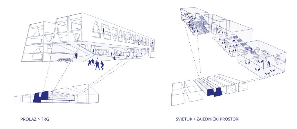 PROJEKTIRANJE Peračić i Šilje - Građevinski fakultet u Osijeku
